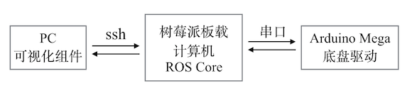 trifles with arduino | Less is More