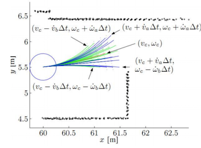 dynamic window approach | Less is More
