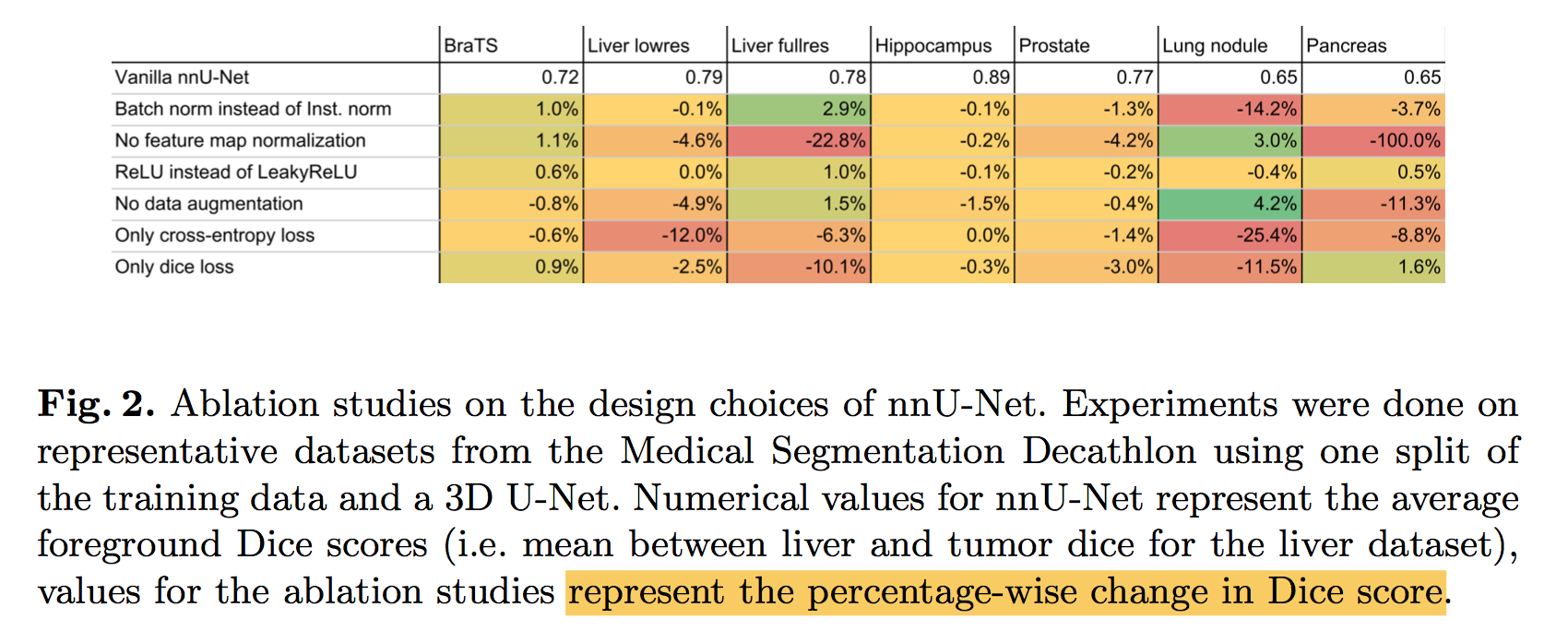 unet & vnet | Less is More