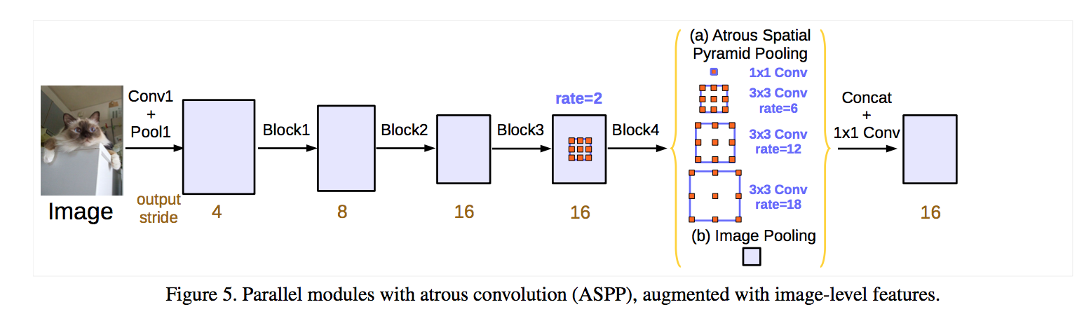 Deeplab系列 | Less is More