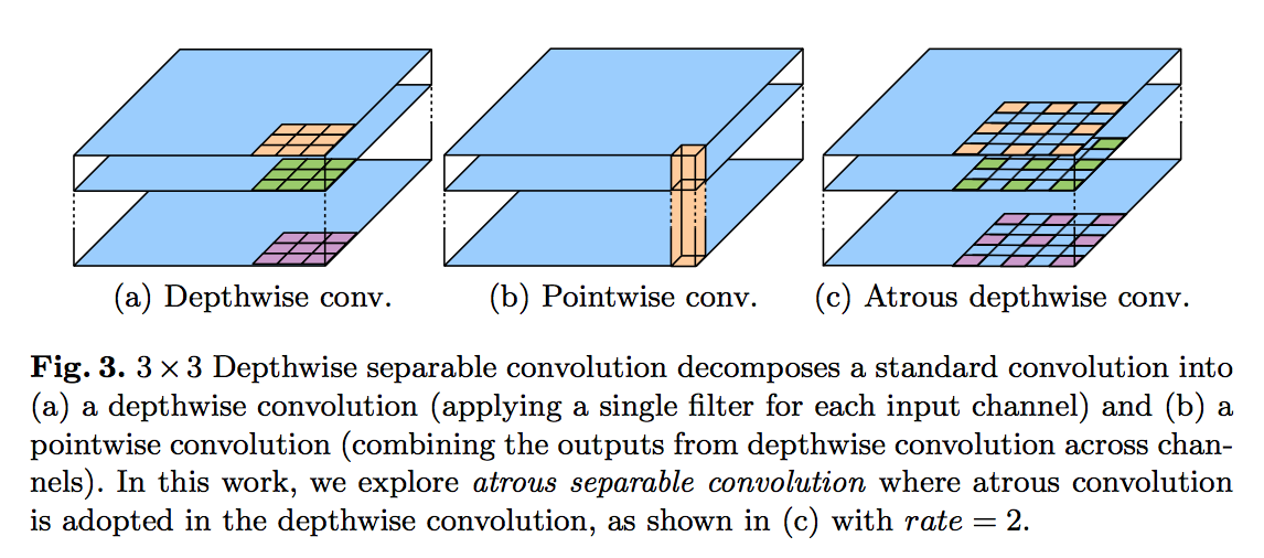 Deeplab系列 | Less is More