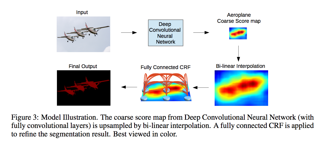 Deeplab系列 | Less is More