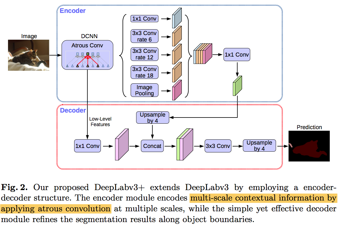 Deeplab系列 | Less is More