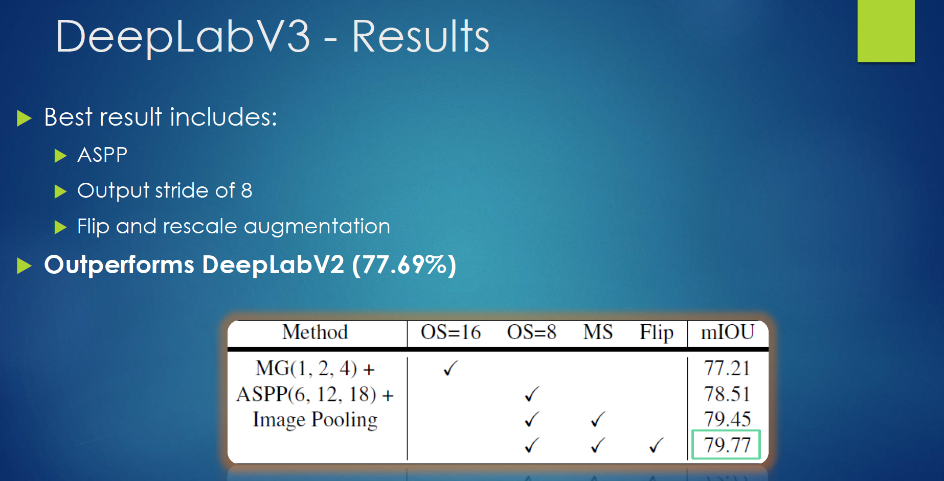 Deeplab系列 | Less is More