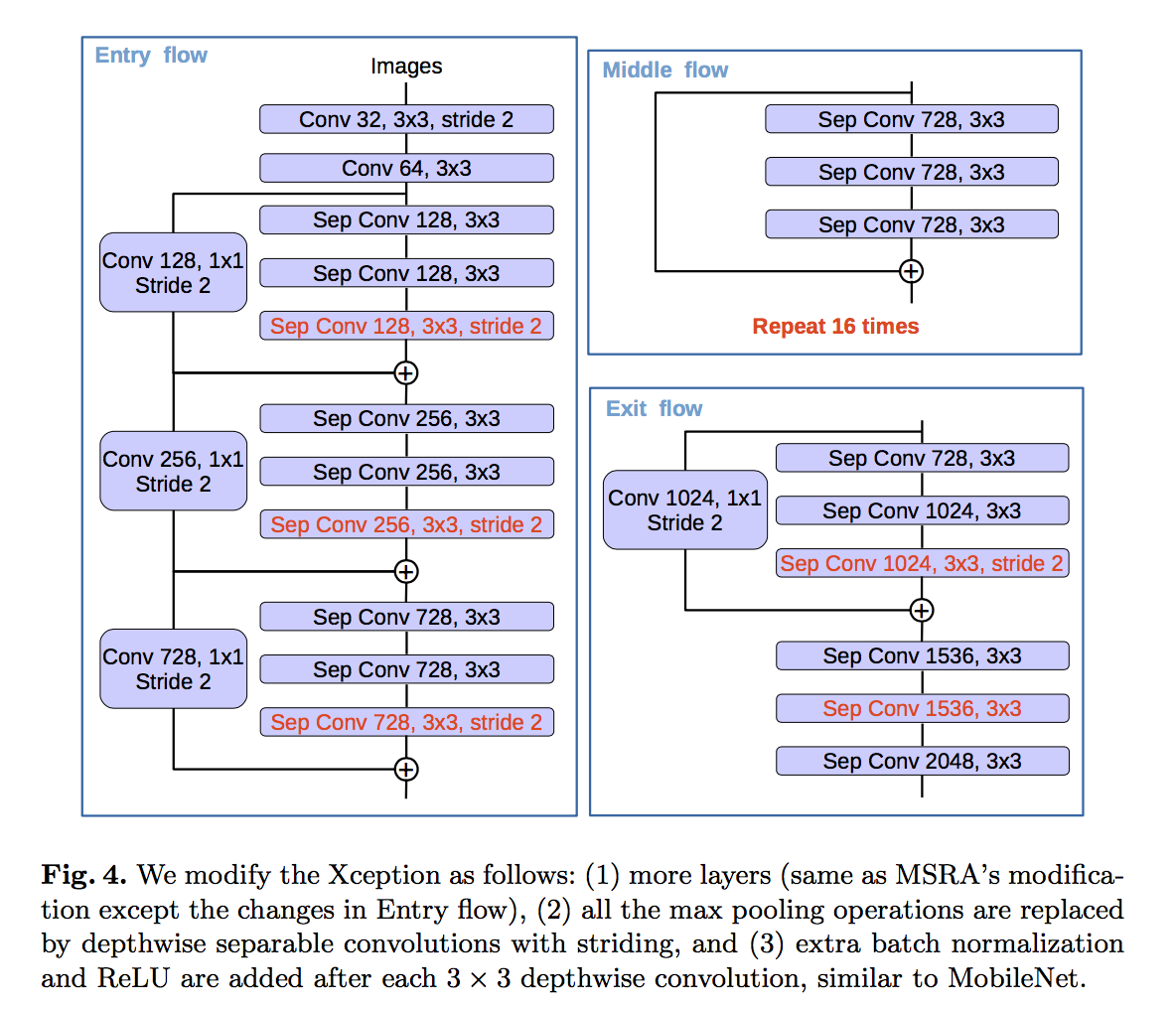 Deeplab系列 | Less is More