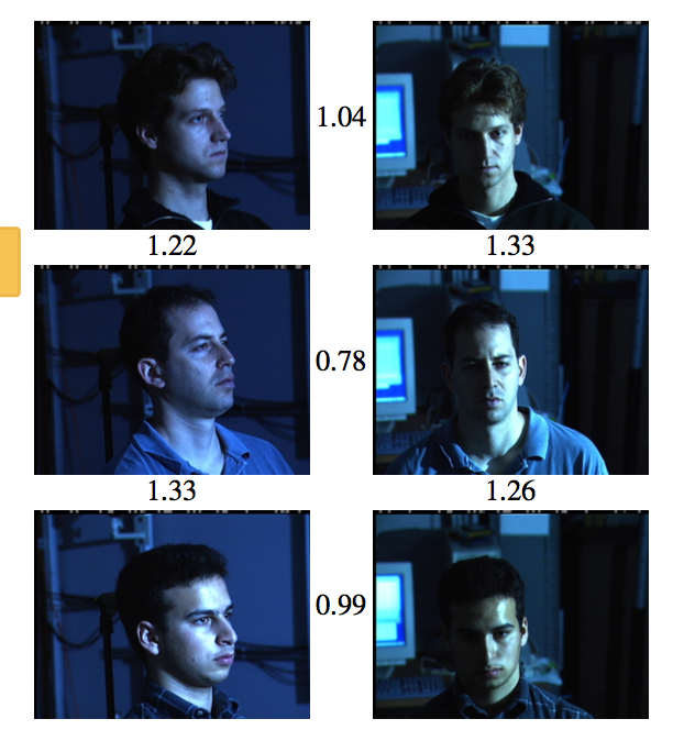 metric learning系列 | Less is More
