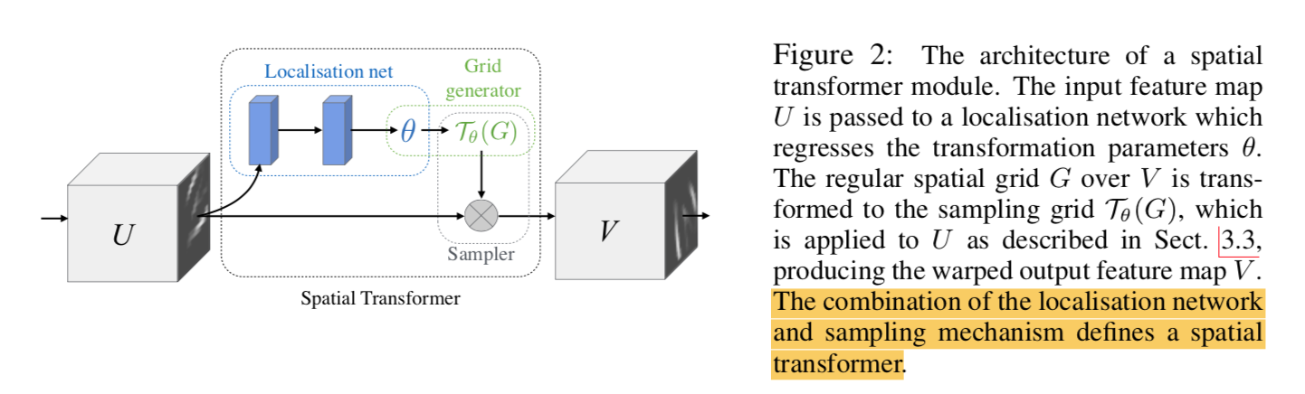 transform in CNN | Less is More