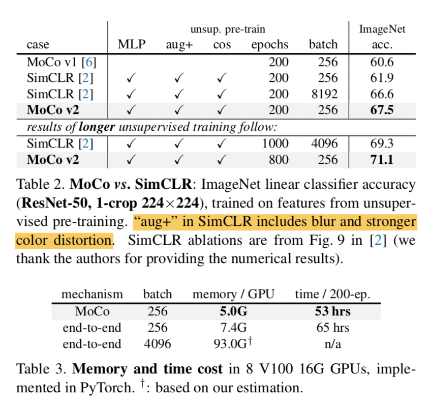MoCo系列 | Less is More