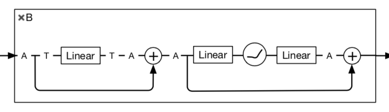 mlp系列 | Less is More
