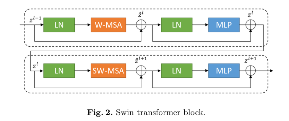 seg-transformers | Less is More