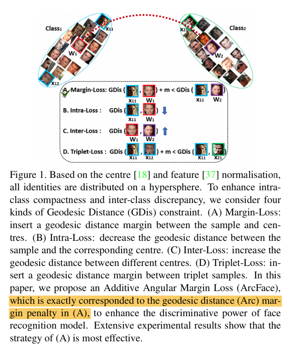 ArcFace | Less is More