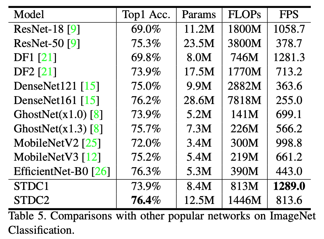 real-time semantic segmentation | Less is More