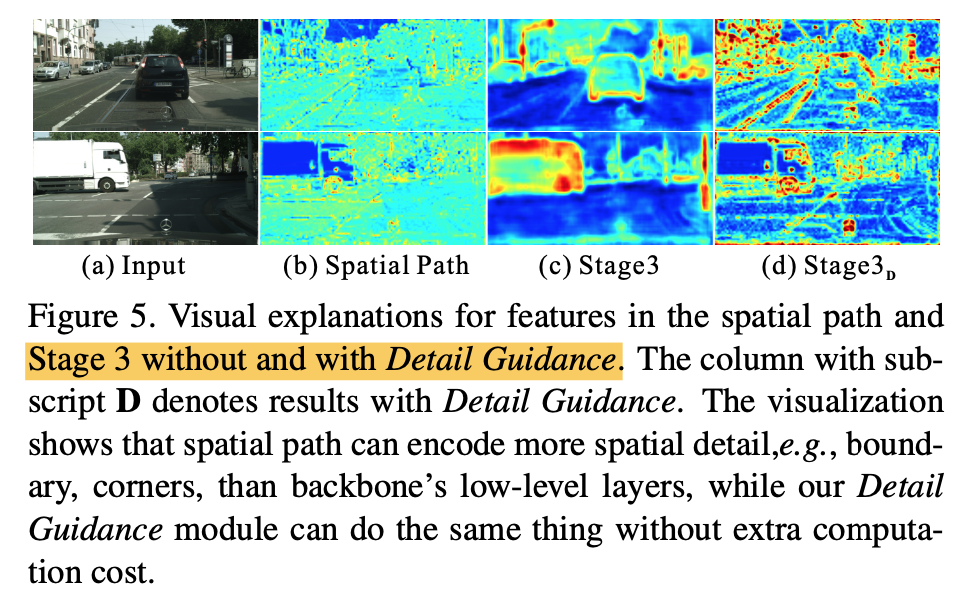 real-time semantic segmentation | Less is More