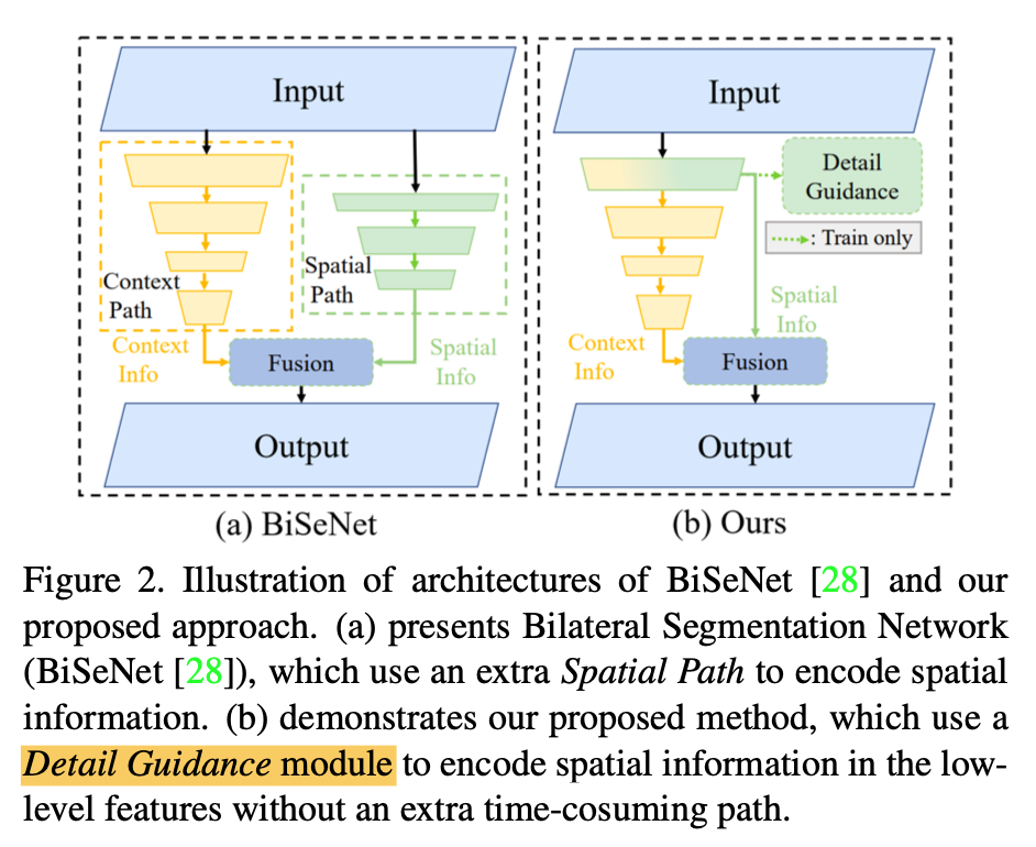 real-time semantic segmentation | Less is More