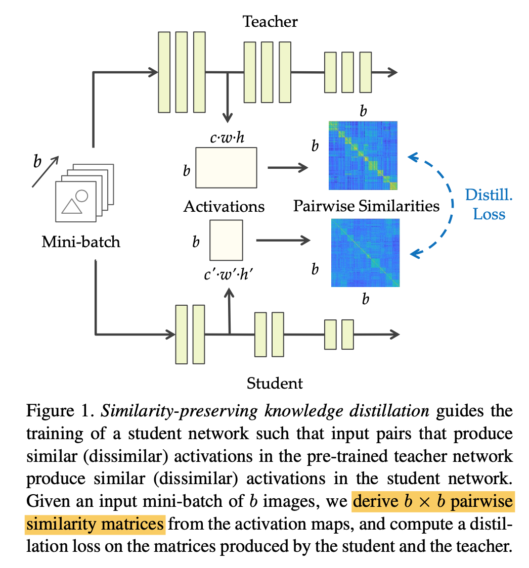 knowledge distillation | Less is More