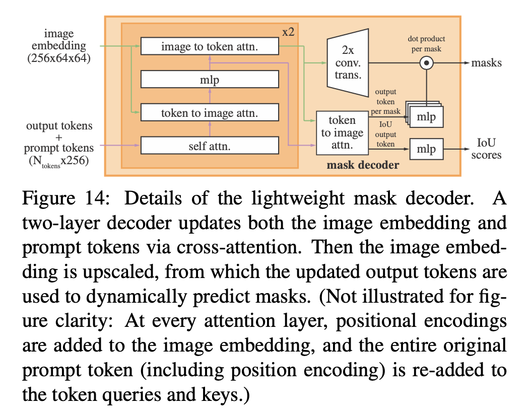 SegmentAnything | Less is More